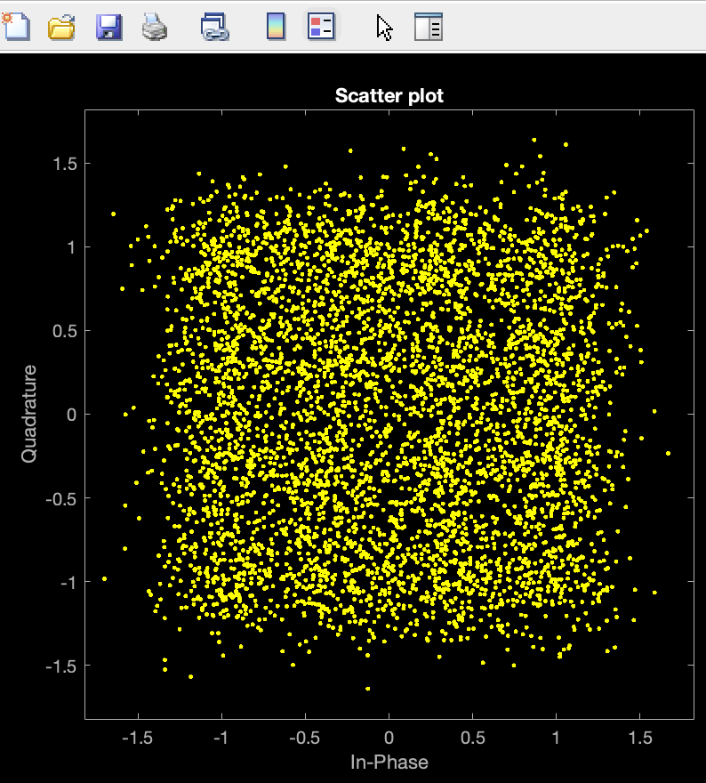 Matlab Wireless Communication Foundation Spencer