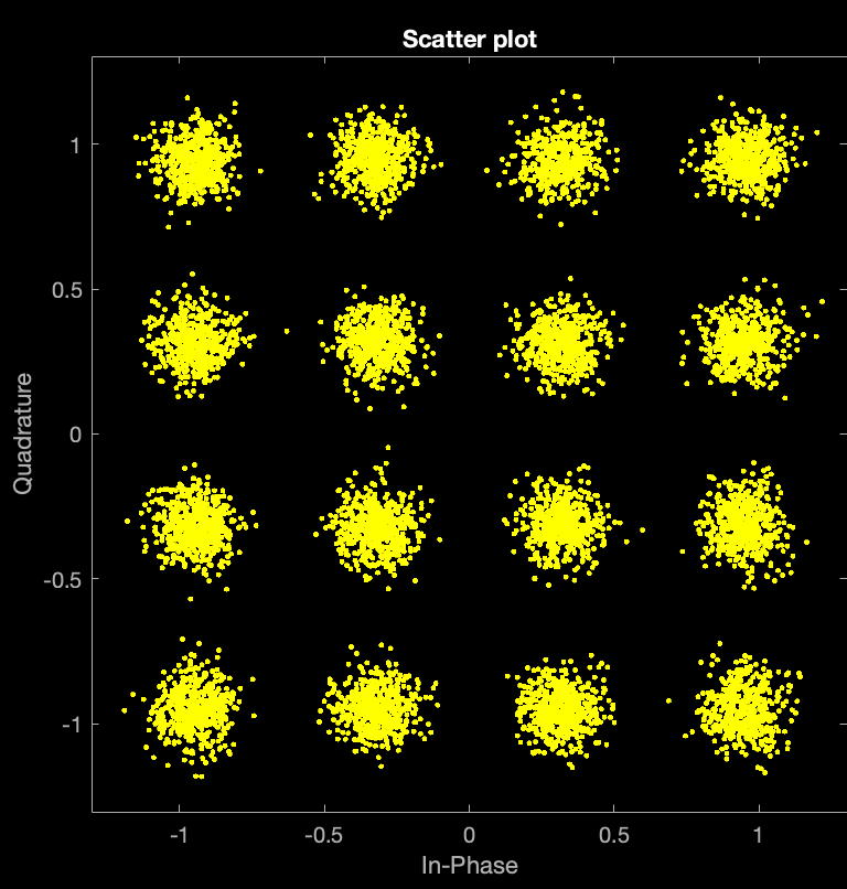 Matlab Wireless Communication Foundation Spencer