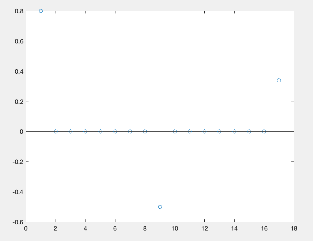 Matlab Wireless Communication Foundation Spencer
