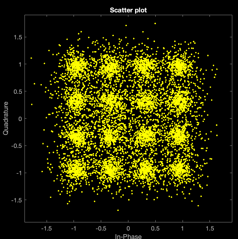 Matlab Wireless Communication Foundation Spencer